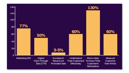 12 Types of Audience Segmentation for SDRs with Examples