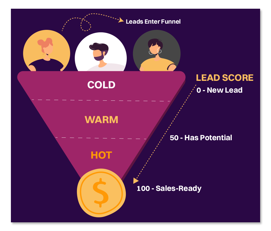 12 Proven Tips on How to Respond to a Sales Lead