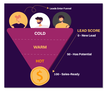 12 Proven Tips on How to Respond to a Sales Lead