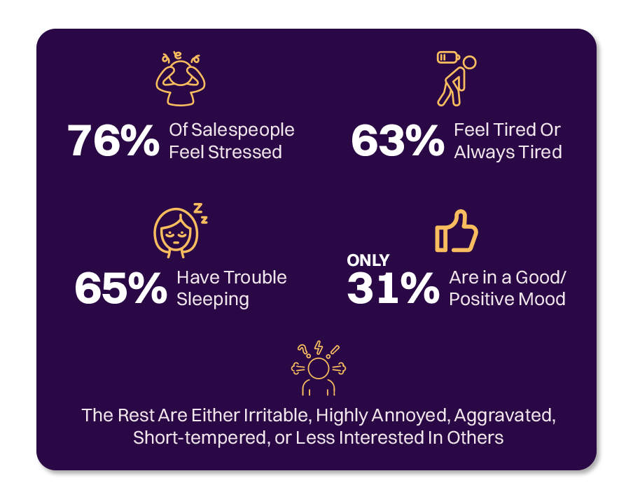 The Ultimate Guide to Mental Health for Sales Pros