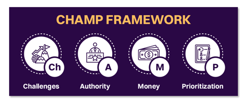 Sales Lead Qualification Frameworks: The Know-How!