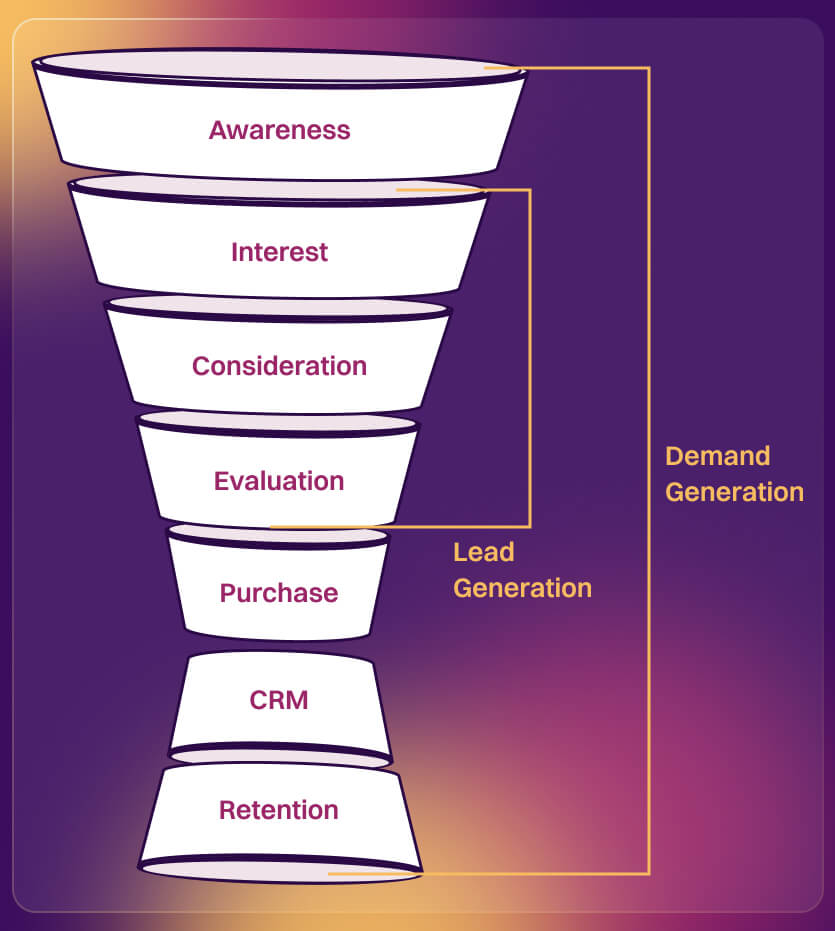 Learn How to Create Robust Demand Generation Campaigns