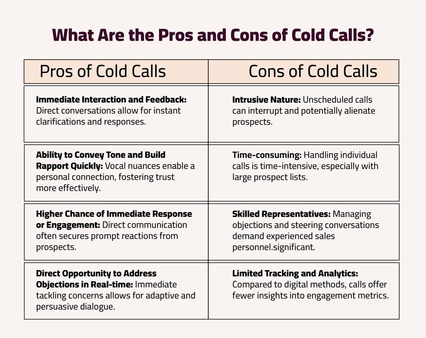 Cold Calling vs. Cold Emailing - Master Your Outreach Strategy