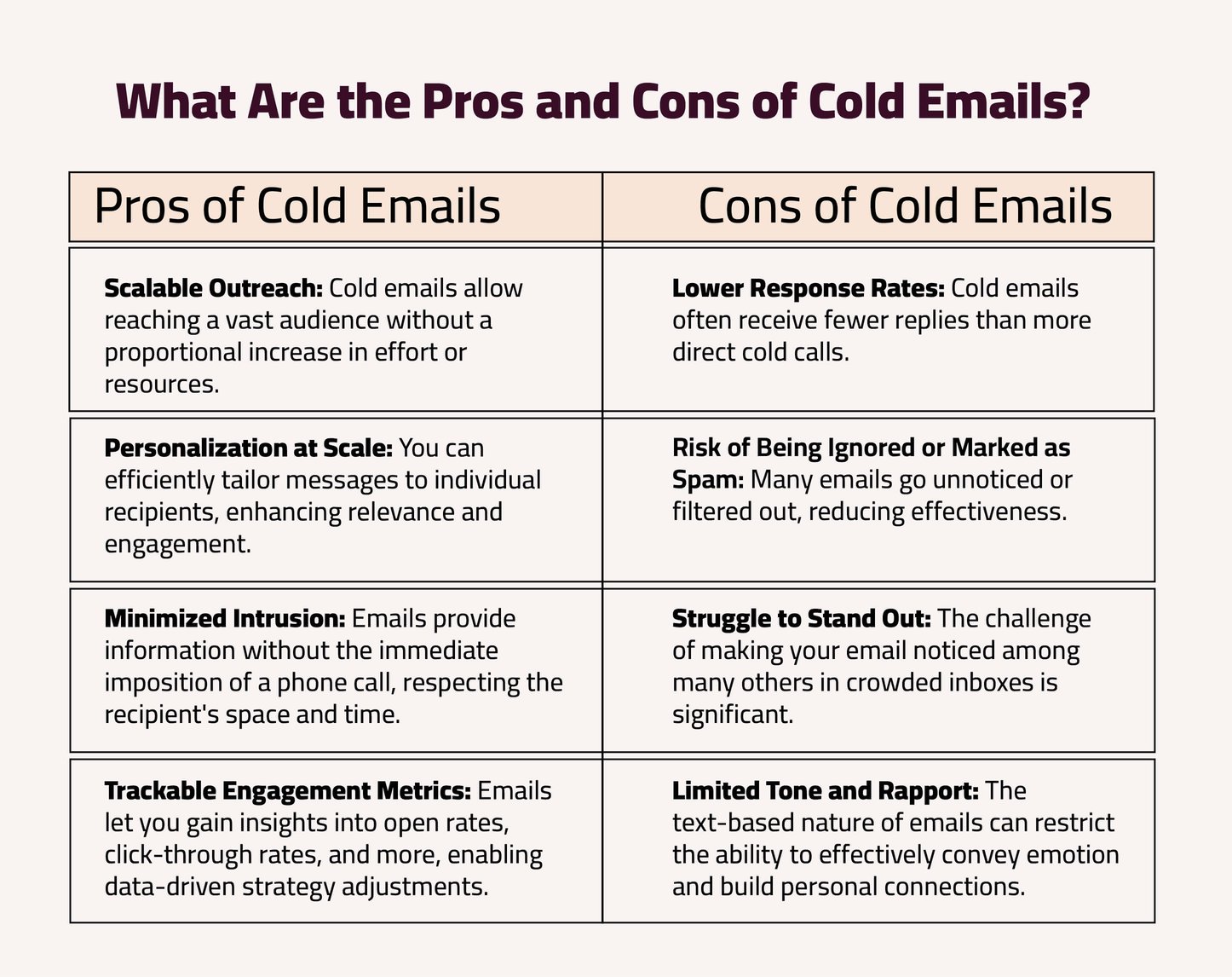 Cold Calling vs. Cold Emailing - Master Your Outreach Strategy