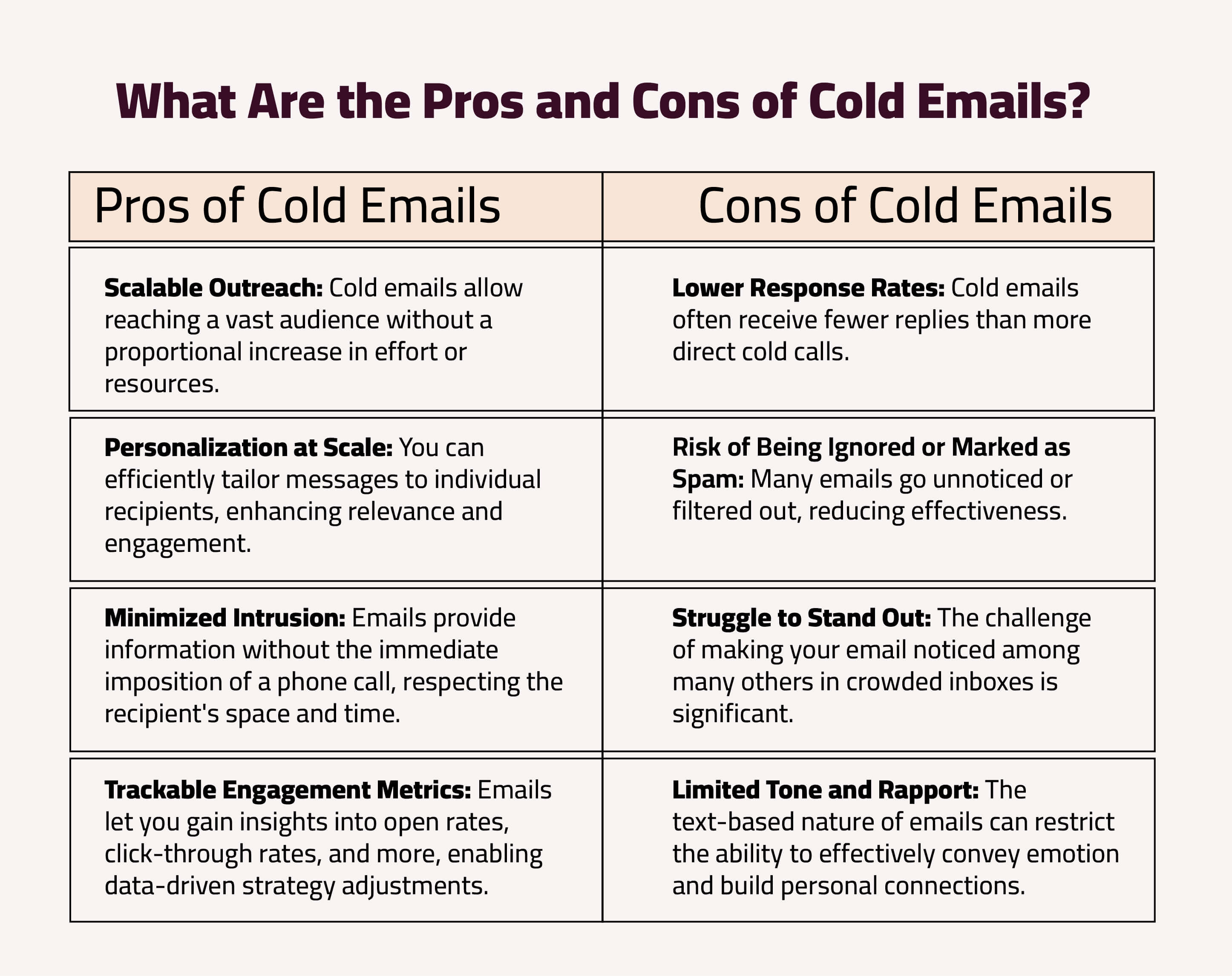 Cold Calling vs. Cold Emailing - Master Your Outreach Strategy