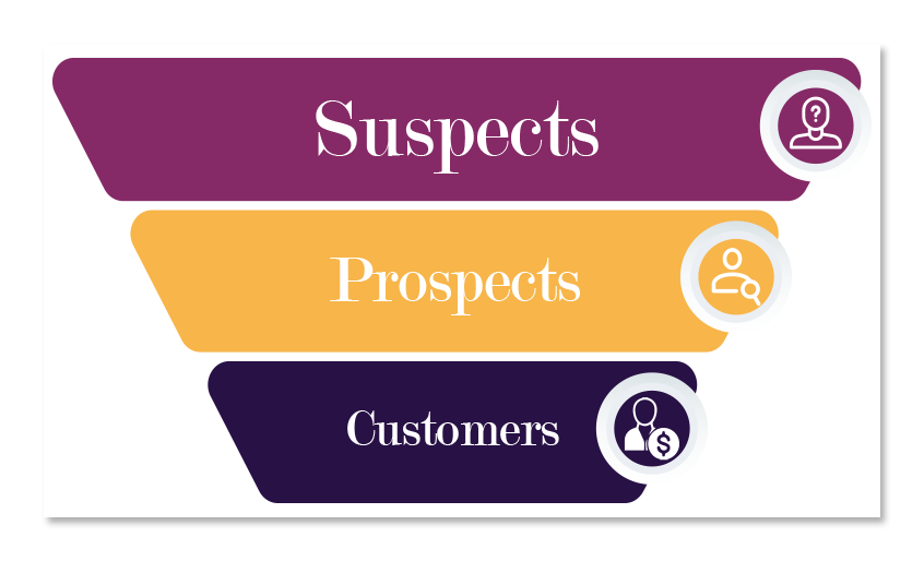 6 Steps Guide for Lead Follow Up Process in 2023