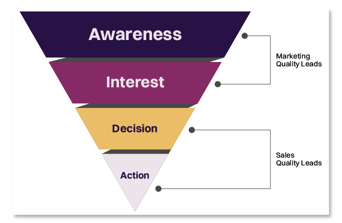 How to Use LinkedIn for Sales Leads (SQLs): 10 Powerful Tips