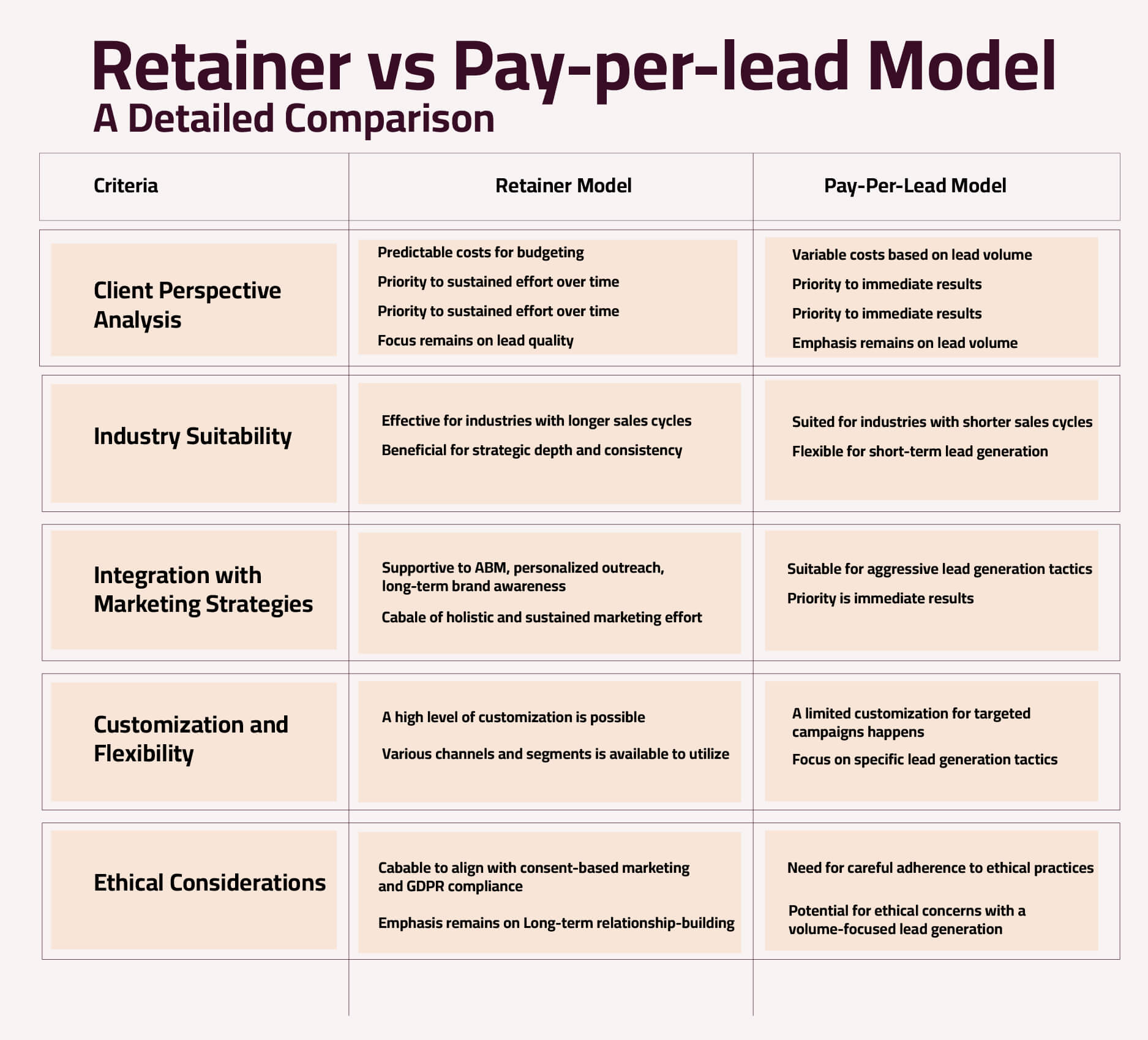 Exploring Retainer Model vs. Pay-Per-Lead: A Comprehensive Guide