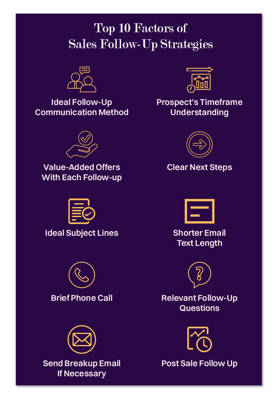 10 Effective Sales Follow up Strategies for AEs