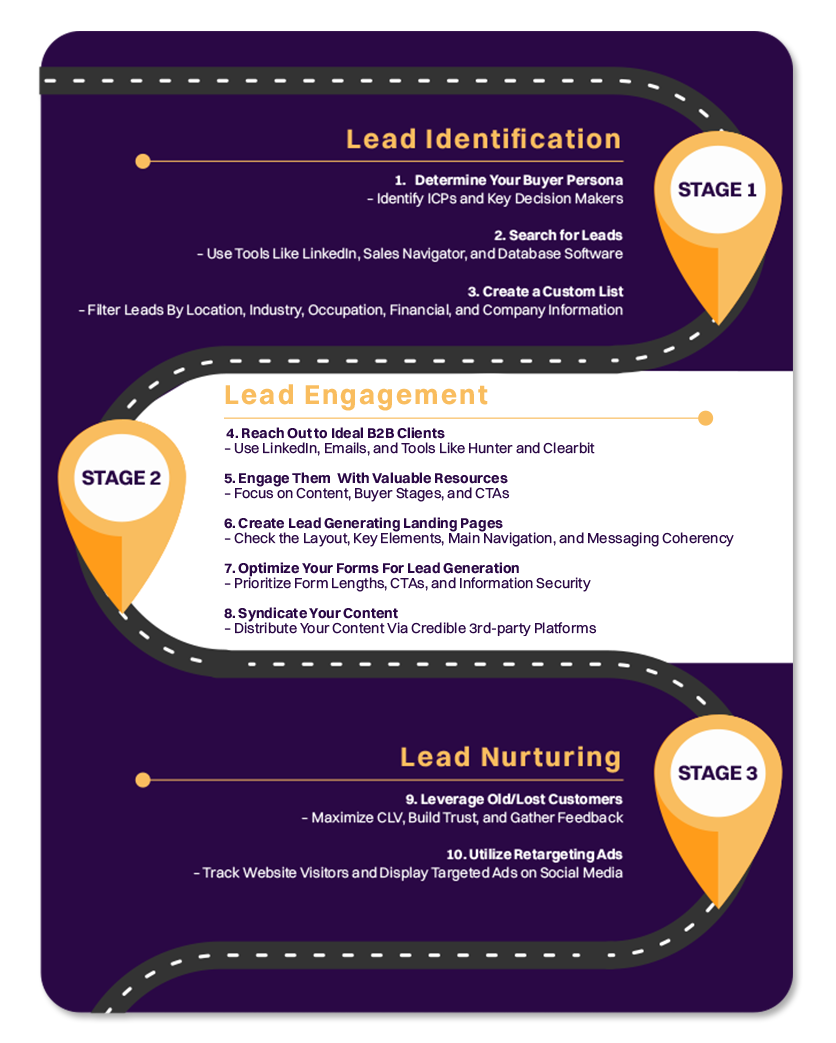 10 Ways To Generate Leads For Your Manufacturing Business