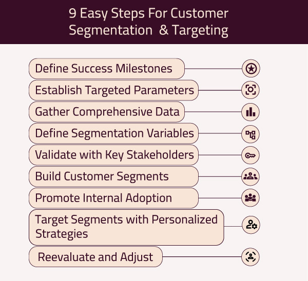An Outbound Guide for Strategic Segmentation and Targeting