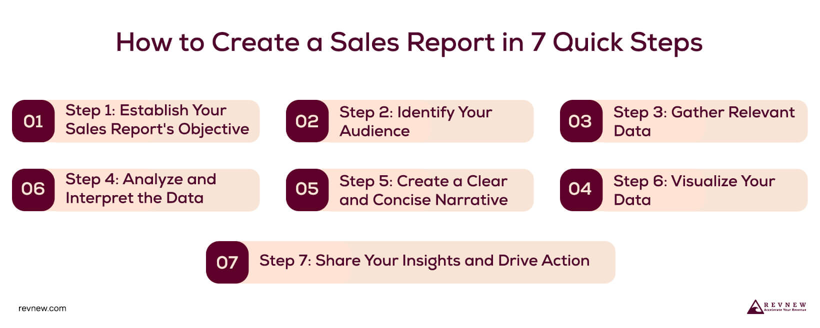 7 Steps to Create Impactful Sales Reports