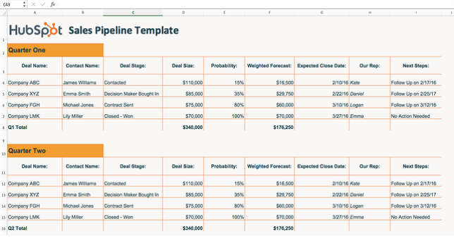 Close Deals like A Pro with HubSpot Pipeline Automation