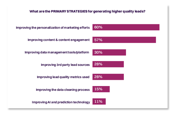 ABM List Building: The Ultimate 10-Step Guide