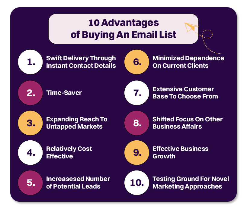 10 Pros And Cons Of Buying Email Lists By Industry