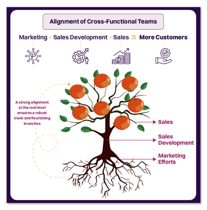 17 Genius Tips on How to Convert Prospects Into Customers