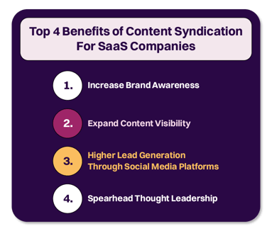 How SaaS Companies Can Reduce Their CAC With Content Syndication