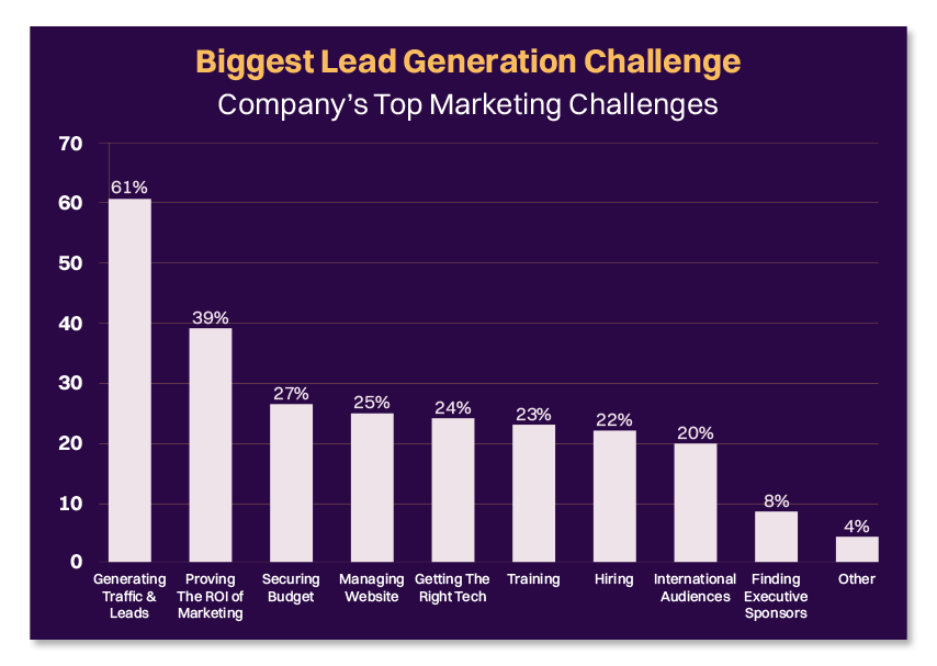 Master 35 Lead Generation Strategies in Less Than an Hour