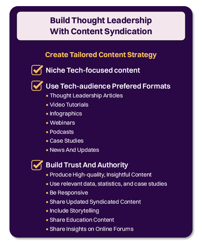 ROI Driven Content Syndication Strategy for Tech Companies