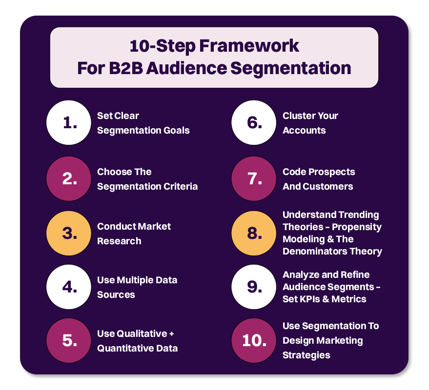 What Is Audience Segmentation And Why It’s Important?