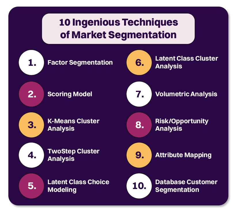 10 Ingenious B2B Market Segmentation Techniques