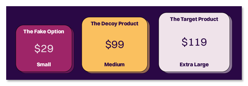 18 Psychological Tactics on How to Make an Irresistible Offer
