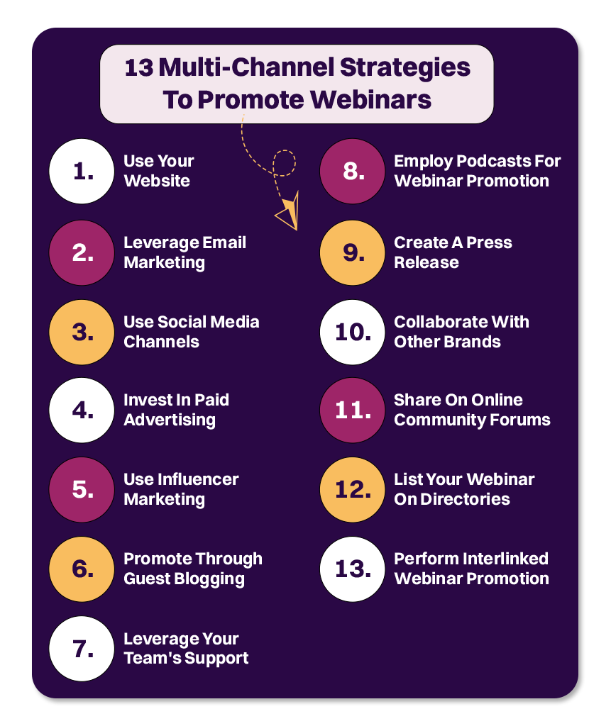 13 Powerful Ways To Master Multi-Channel Webinar Promotion