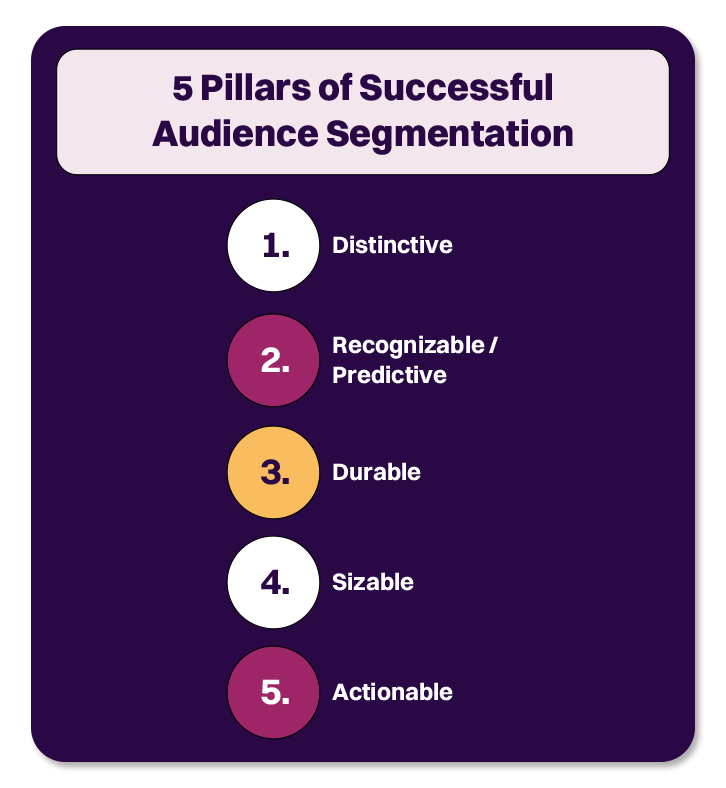 What Is Audience Segmentation And Why It’s Important?