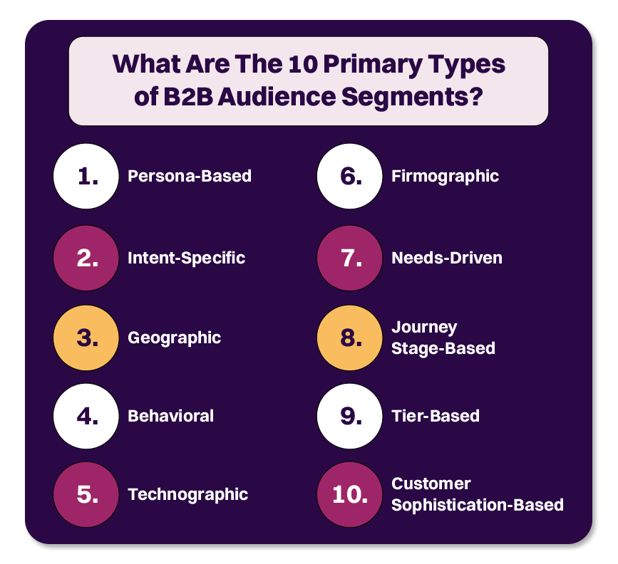 What Is Audience Segmentation And Why It’s Important?