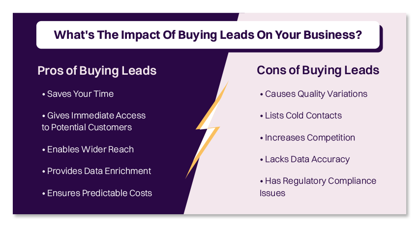 Where to Buy Leads: A Comprehensive Guide for B2B Companies
