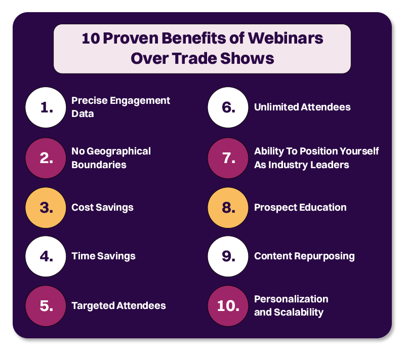 Why Webinars Are More Effective Than Trade Shows?
