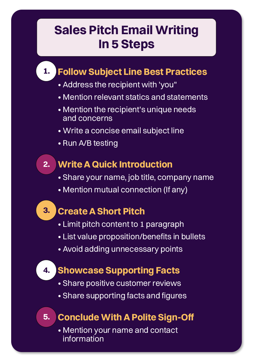 4 Easy Tips to Write Sales Pitch Emails [Templates]