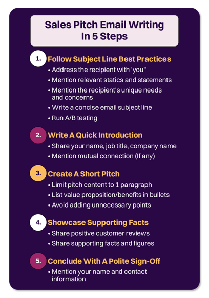 4-easy-tips-to-write-sales-pitch-emails-templates