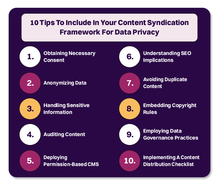 Data Privacy for Content Syndication: Go-to Guide for Marketers