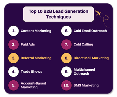 10 B2B Lead Generation Techniques to Boost Your Sales