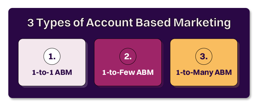 10 Ways an ABM Marketing Agency Can Empower Your Business