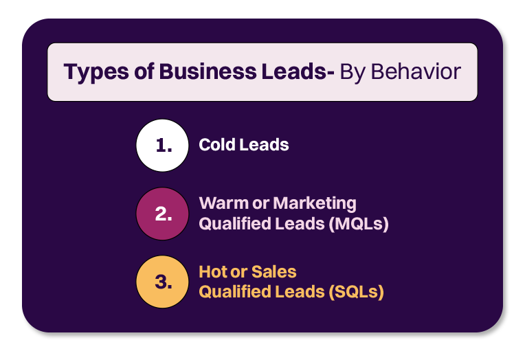 What Exactly Are Business Leads And Their Significance?