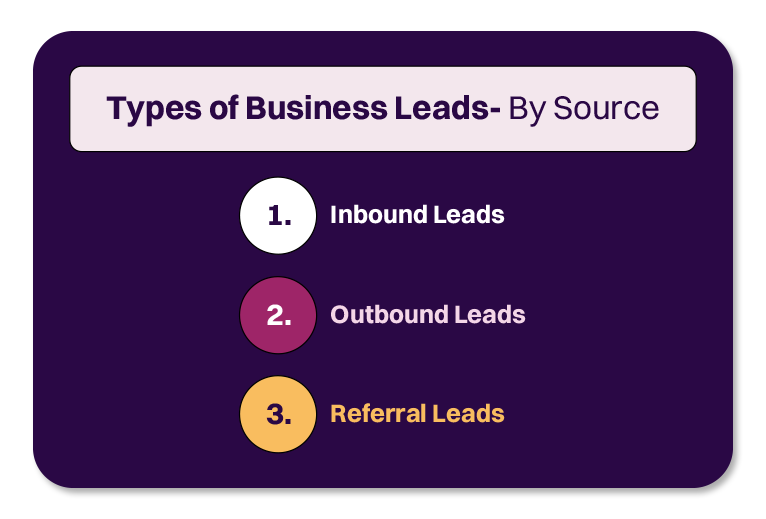 What Exactly Are Business Leads And Their Significance?