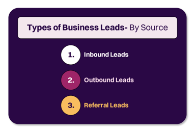 What Exactly Are Business Leads And Their Significance?