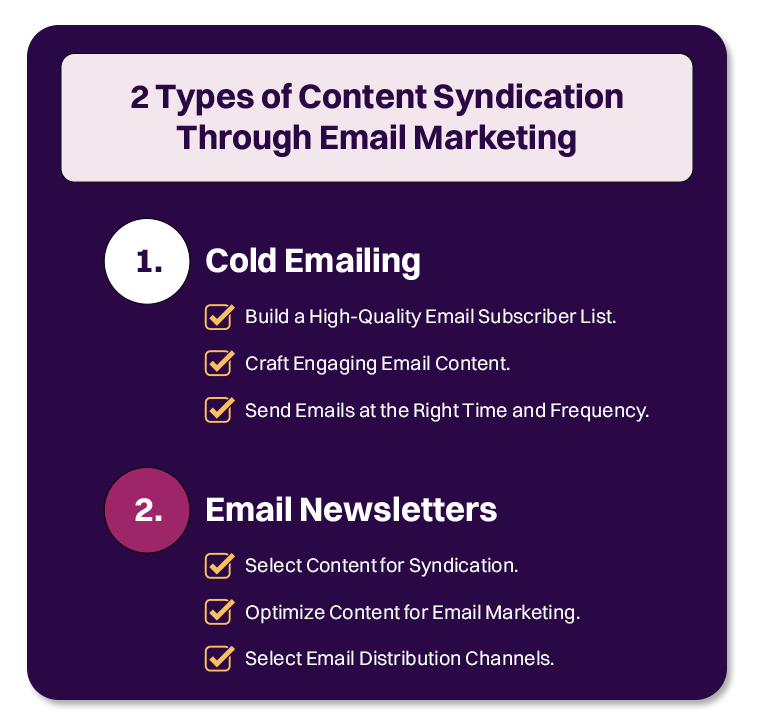 Content Syndication and Email Marketing: Complete Strategy