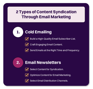 Content Syndication and Email Marketing: A Winning Combination