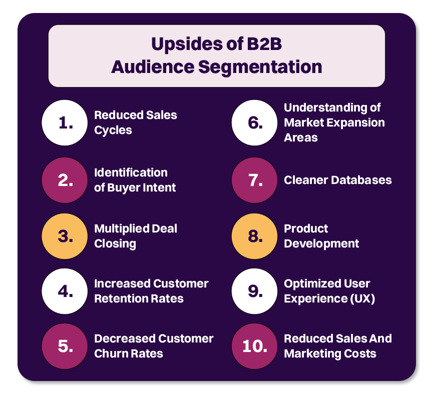 What Is Audience Segmentation And Why It’s Important?
